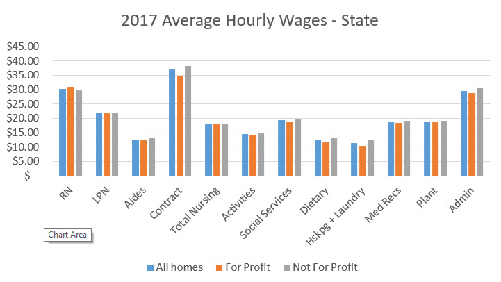 Workforce Resources and Data